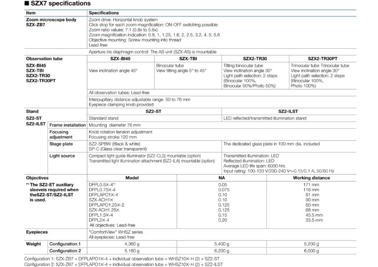 Stereo Microscope System SZX7 – จำหน่ายกล้องจุลทรรศน์ ยี่ห้อ โอลิมปัส ...